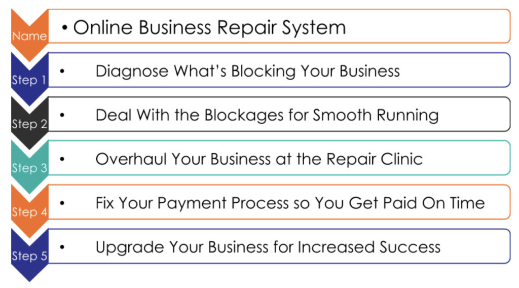 Module 7: Craft an Enticing Title - Professional Coach Association